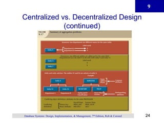 Chapter-2- Lesson 1 The Database-Design.ppt
