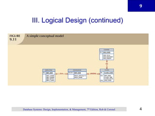 Chapter-2- Lesson 1 The Database-Design.ppt