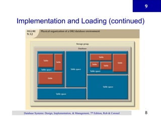 Chapter-2- Lesson 1 The Database-Design.ppt