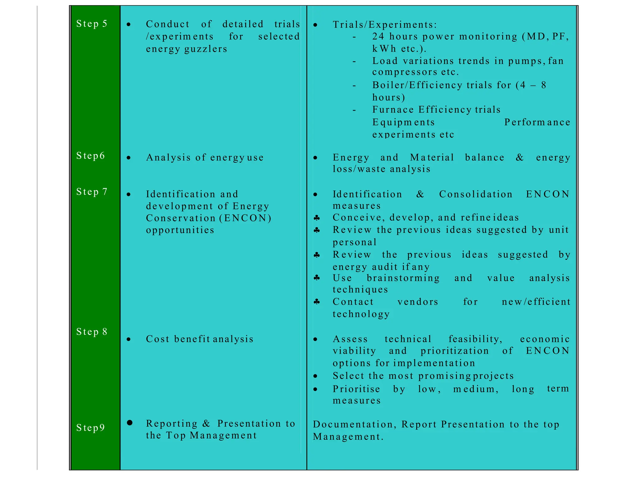 Chapter-2-Energy-Management-Audit teaching.pdf