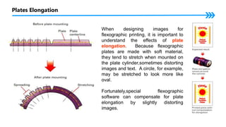 Chapter -2 - Flexography & Packaging-MAH- 12-2022.ppt