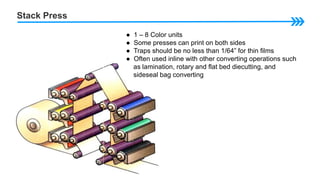 Chapter -2 - Flexography & Packaging-MAH- 12-2022.ppt