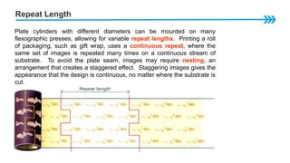 Chapter -2 - Flexography & Packaging-MAH- 12-2022.ppt
