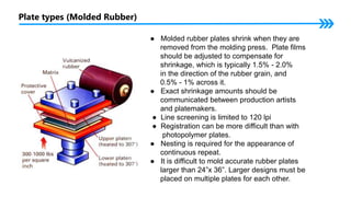 Chapter -2 - Flexography & Packaging-MAH- 12-2022.ppt