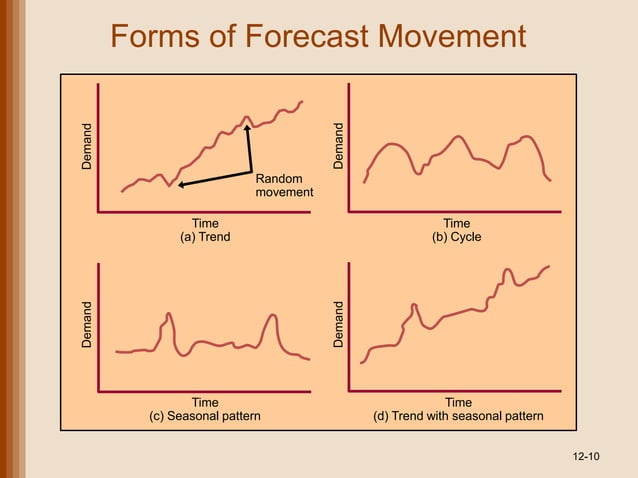 Chapter-2_-Forecasting.ppt