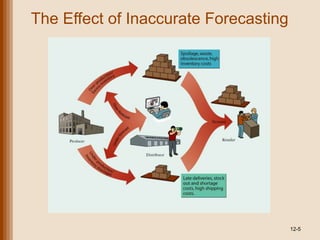 Chapter-2_-Forecasting.ppt