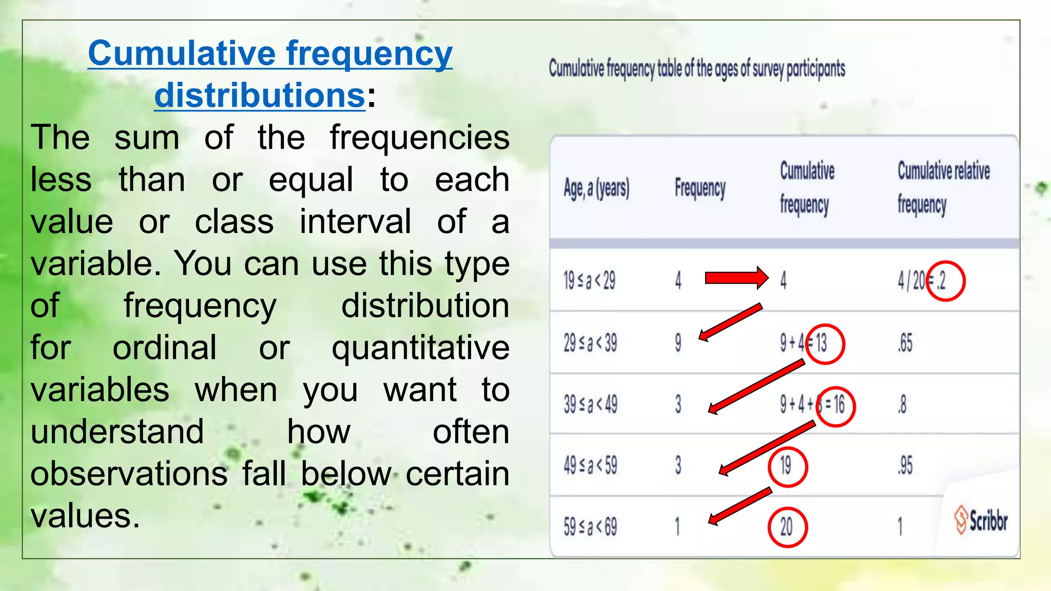 Chapter-2-Frequency-Distribution-and-Graphical-Presentation.pptx