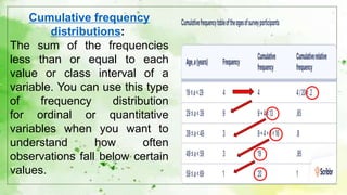 Chapter-2-Frequency-Distribution-and-Graphical-Presentation.pptx