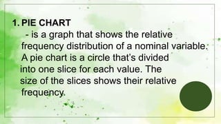 Chapter-2-Frequency-Distribution-and-Graphical-Presentation.pptx