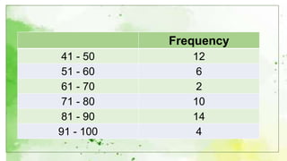 Chapter-2-Frequency-Distribution-and-Graphical-Presentation.pptx