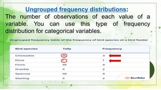 Chapter-2-Frequency-Distribution-and-Graphical-Presentation.pptx