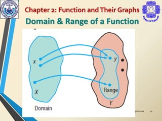 Chapter-2-Functions-and-Their-Graphs-Part-1.pdf