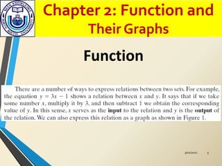 Chapter-2-Functions-and-Their-Graphs-Part-1.pdf