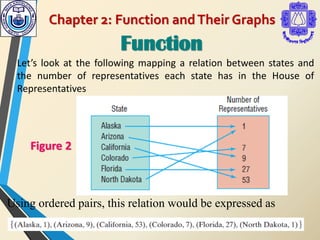 Chapter-2-Functions-and-Their-Graphs-Part-1.pdf