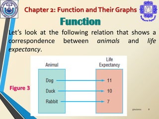 Chapter-2-Functions-and-Their-Graphs-Part-1.pdf