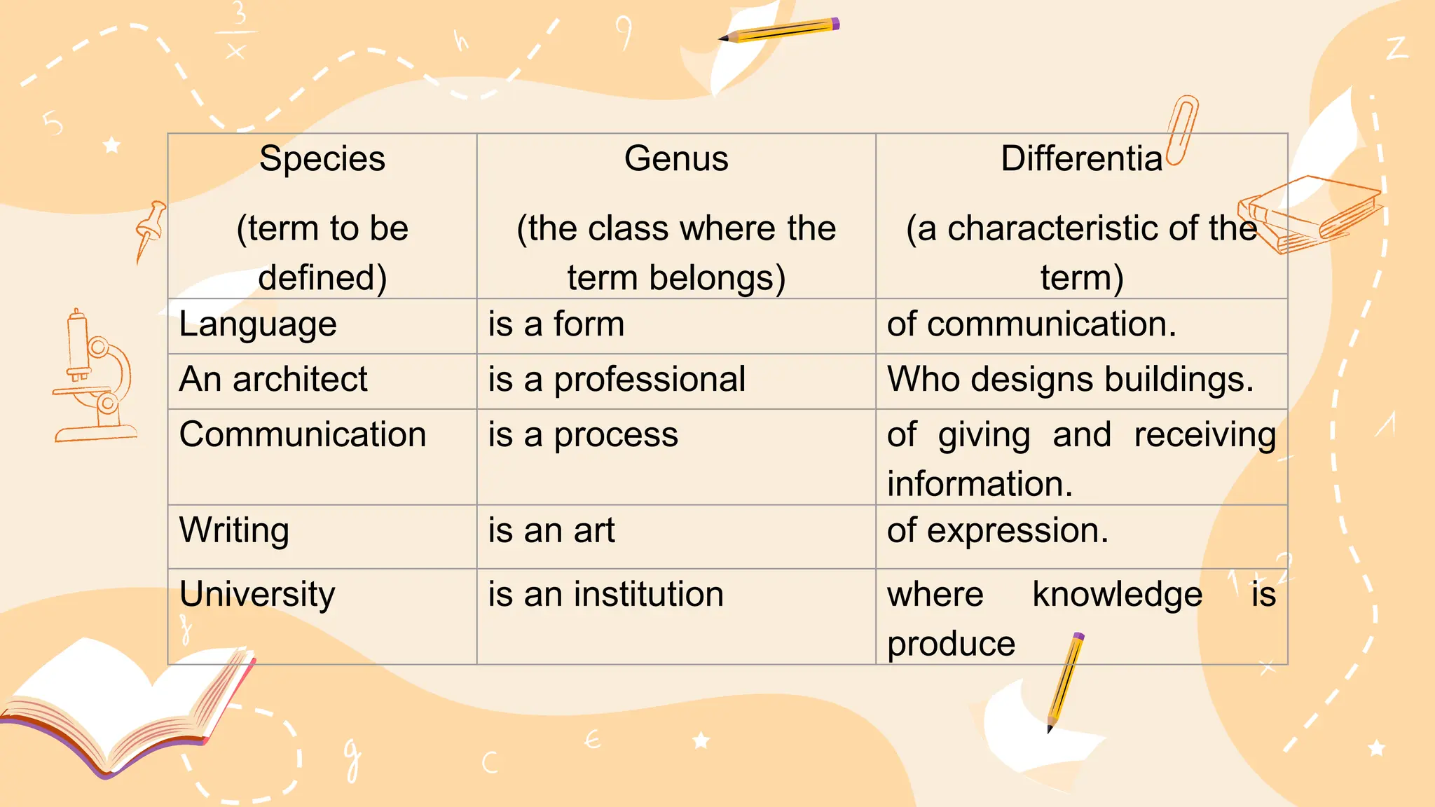 CHAPTER-2-LESSON-2-DEFINITON.pptx
