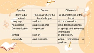 CHAPTER-2-LESSON-2-DEFINITON.pptx