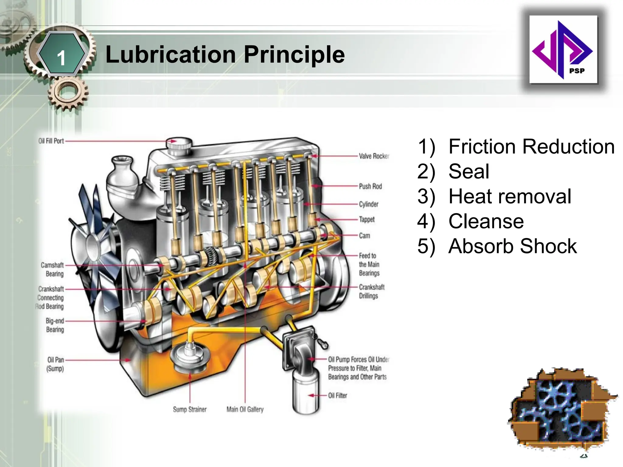Lubrication of Mechanical Components and Parts | PPT