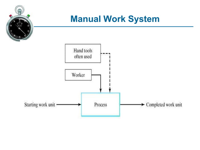 Chapter-2-Manual_Work_and_Worker-MachineSystems.ppt