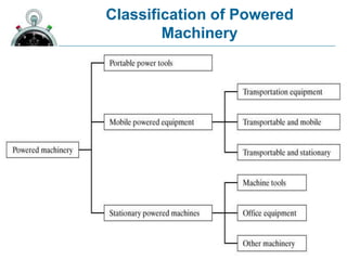 Chapter-2-Manual_Work_and_Worker-MachineSystems.ppt