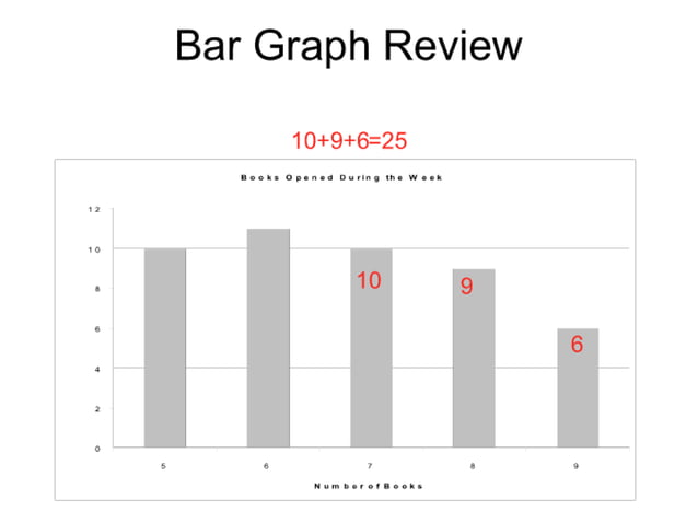 Chapter 2 MidChapter Review | PPT