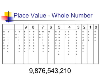 Chapter 2 MidChapter Review | PPT