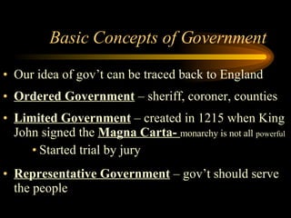 Chapter 2 Origins Of American Government | PPT