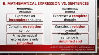 Mathematical Language and Symbols - College Math | PPT