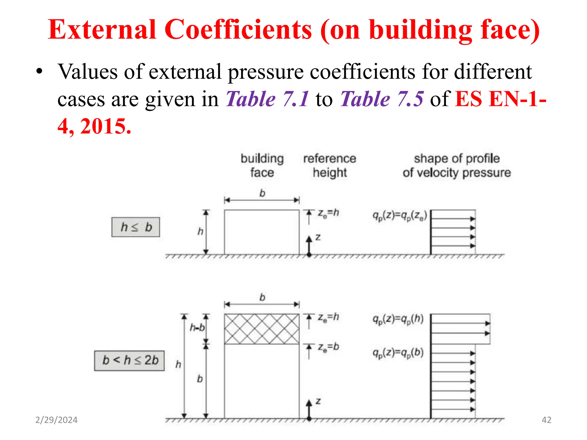 Chapter-2- part I- ES EN 1991-Section 4, Wind load.pptx