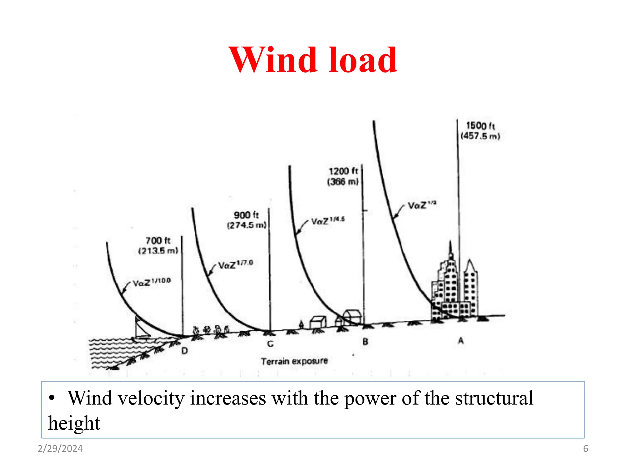 Chapter-2- part I- ES EN 1991-Section 4, Wind load.pptx