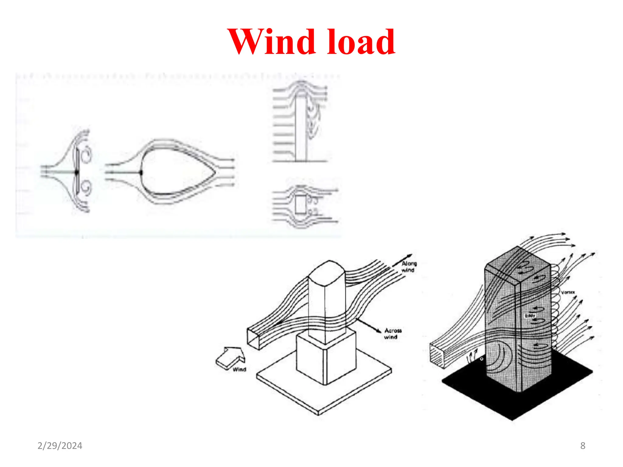 Chapter-2- part I- ES EN 1991-Section 4, Wind load.pptx