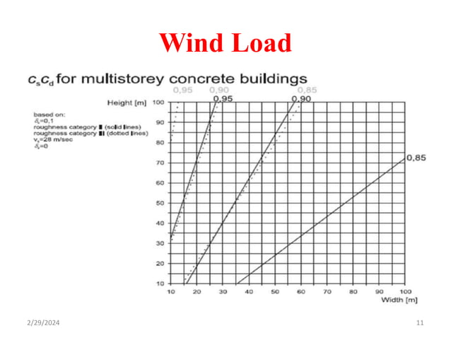 Chapter-2- part I- ES EN 1991-Section 4, Wind load.pptx | Geology | Science