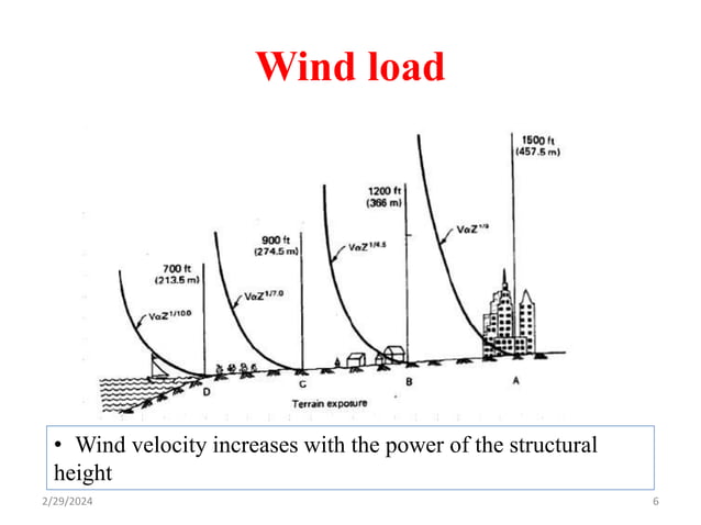Chapter-2- part I- ES EN 1991-Section 4, Wind load.pptx | Geology | Science