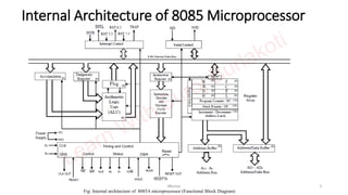 Microprocessor | 8085 Programming --------------------- | PDF