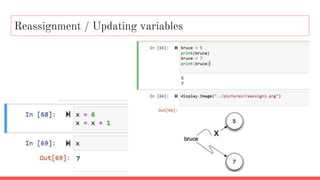 Introduction to Python Values, Variables Data Types Chapter 2 | PPT