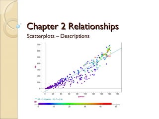 Chapter 2 Relationships | PPT