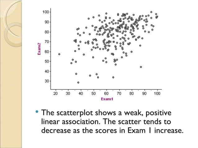 Chapter 2 Relationships | PPT | Free Download