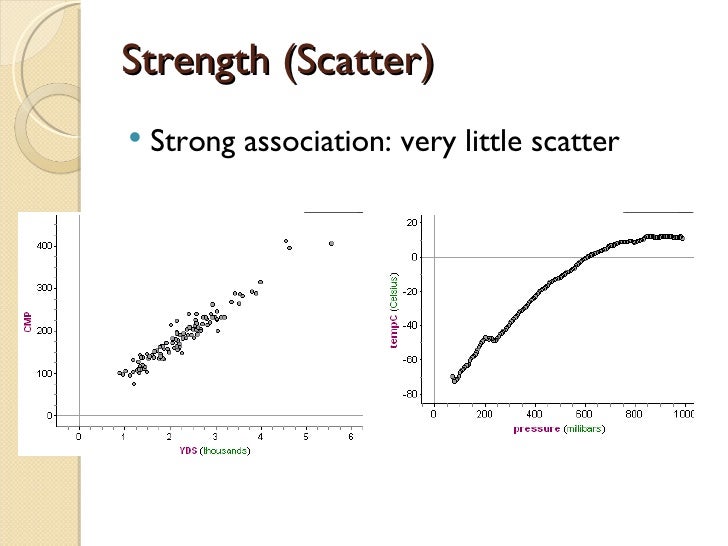 Chapter 2 Relationships