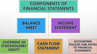 Chapter-2-Review-of-Financial-Statement-Preparation.pptx