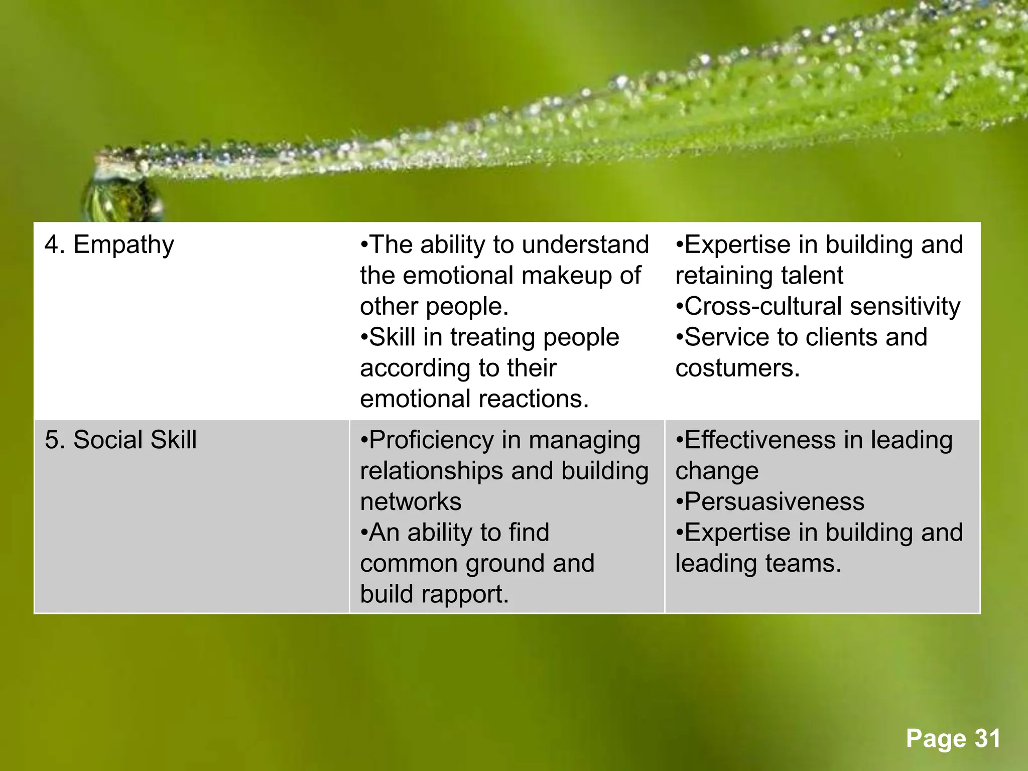 CHAPTER-2-SELF-AWARENESS-AND-VALUES-EDUCATION.pptx | Family and ...