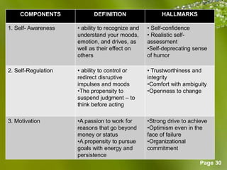 CHAPTER-2-SELF-AWARENESS-AND-VALUES-EDUCATION.pptx