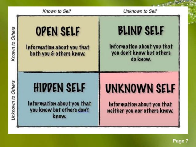 CHAPTER-2-SELF-AWARENESS-AND-VALUES-EDUCATION.pptx | Family and ...