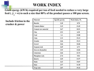 Chapter-2-Size-Reduction.pdf