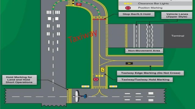 Chapter-2-taxiway-Design methods and examples | PDF