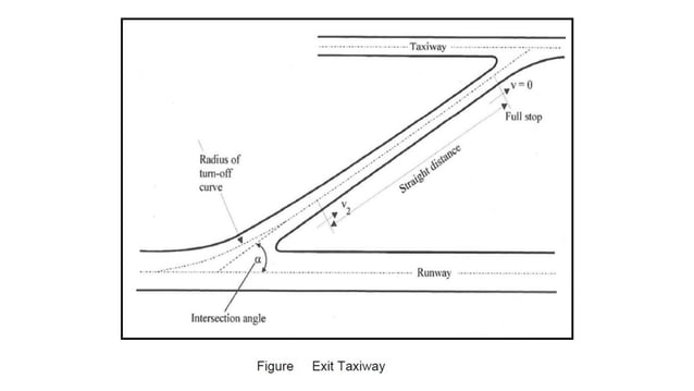 Chapter-2-taxiway-Design methods and examples | PDF