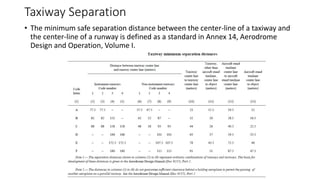Chapter-2-taxiway-Design methods and examples | PDF