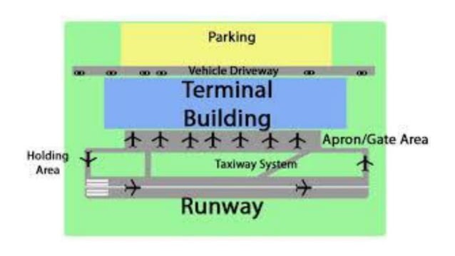 Chapter-2-taxiway-Design methods and examples | PDF