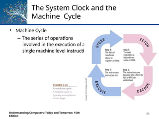 chapter-2-the-systems-unit-processing-and-memory.pptx