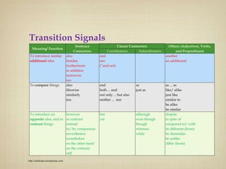 chapter-2-unity-and-coherence.ppt
