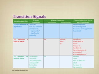 chapter-2-unity-and-coherence.ppt